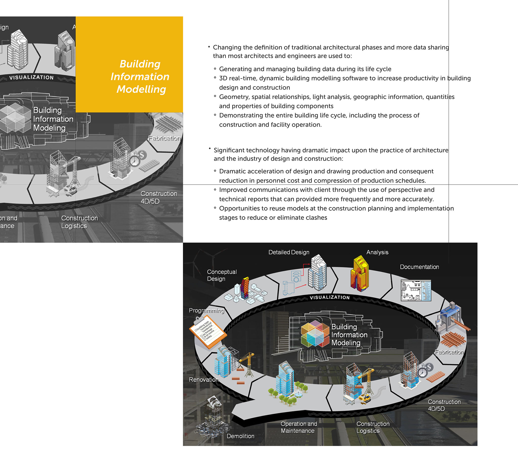 Building Information Modelling